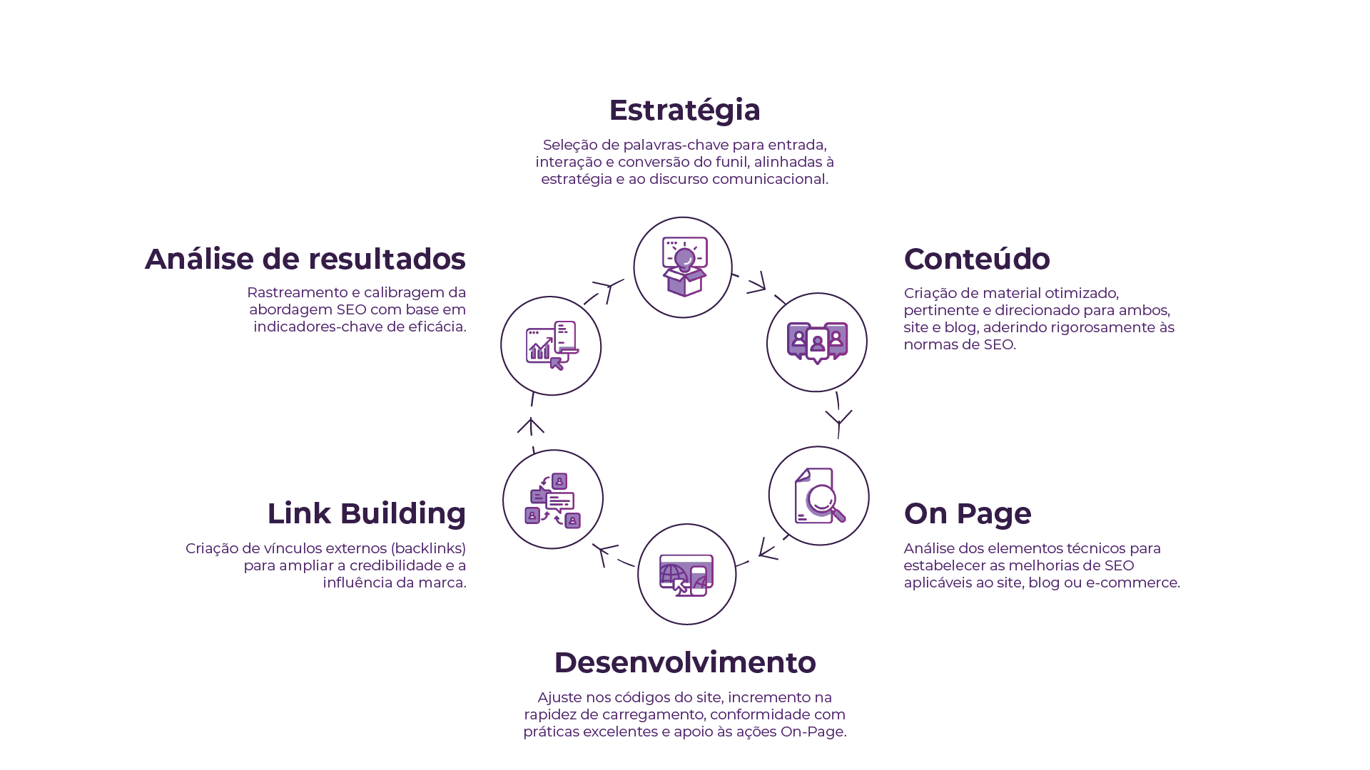 SEO para equalizar sua receita e engajar seu cliente - Selia Inteligent ...